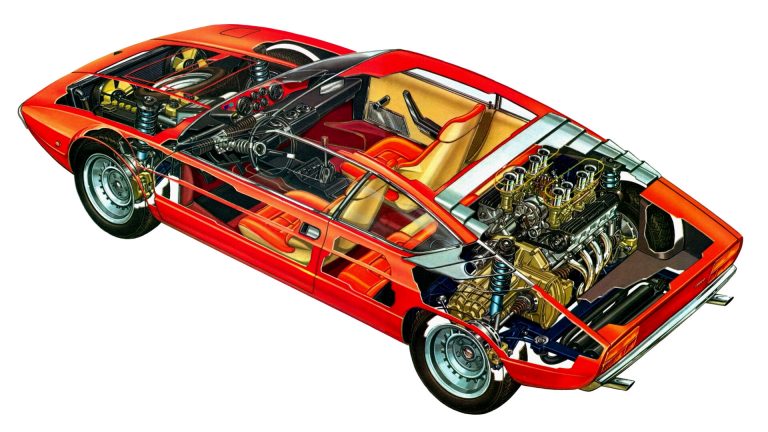 Coche del día: Lamborghini Urraco - espíritu RACER